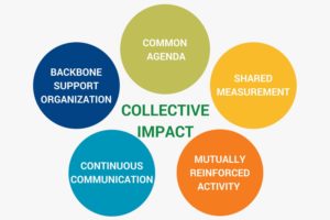 Collective Impact - Eastside Pathways