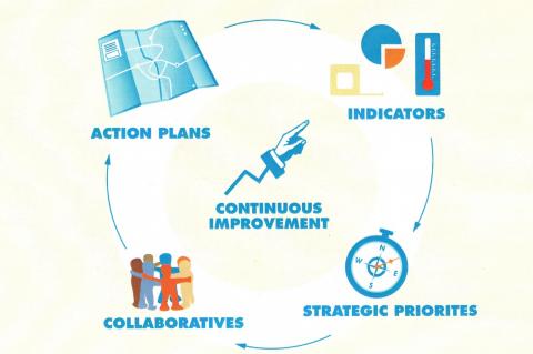 Forward Motion: Eastside Pathways’ Journey - Eastside Pathways