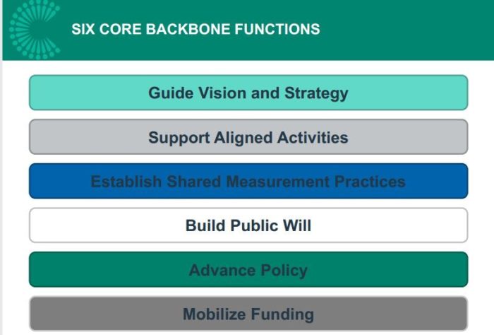 Core Functions of a Backbone Organization - Eastside Pathways