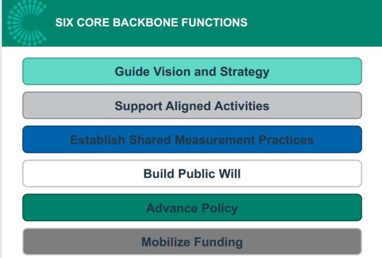 Core Functions of a Backbone Organization - Eastside Pathways