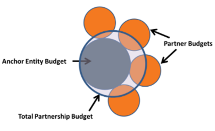 All Partner Meeting: The Partnership Hones In for 2017 - Eastside Pathways