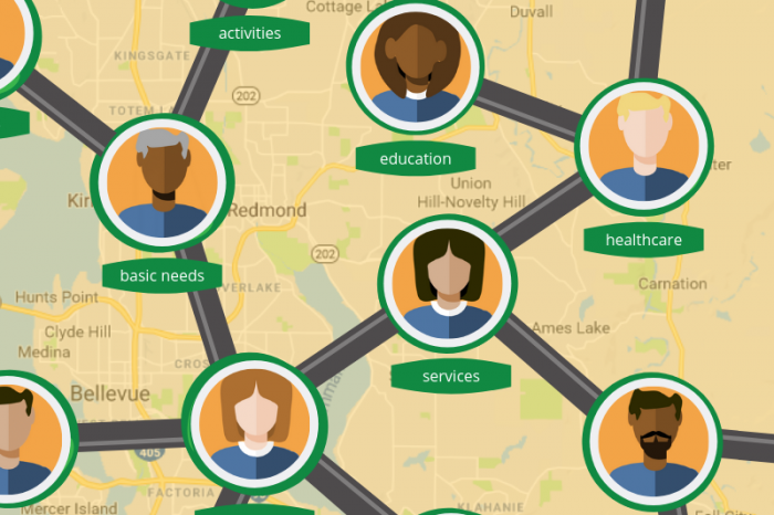 Partner Program Mapping - Eastside Pathways
