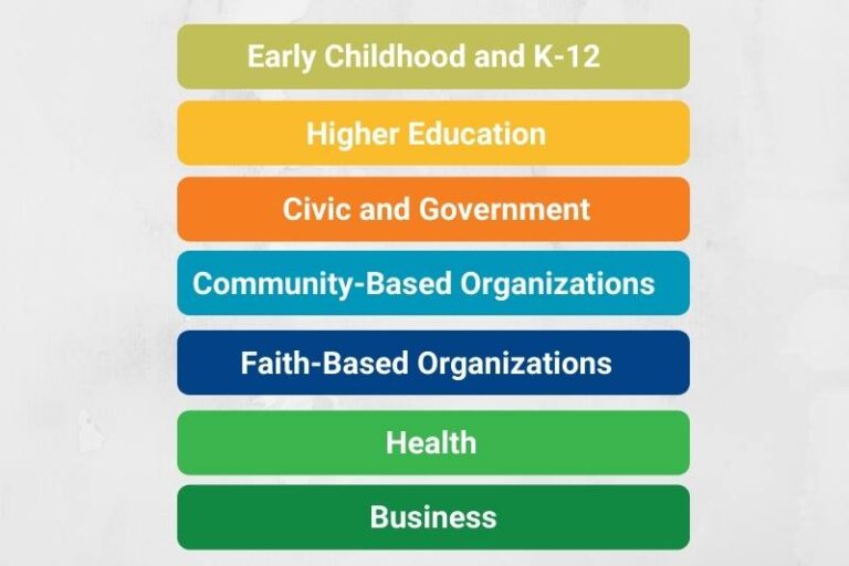 Current Partners - Eastside Pathways
